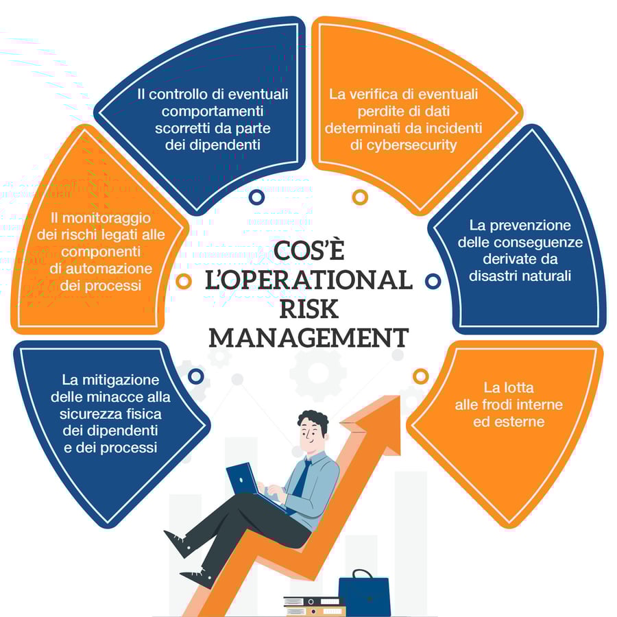 Funzioni di controllo: l’importanza dell’Operational Risk Management